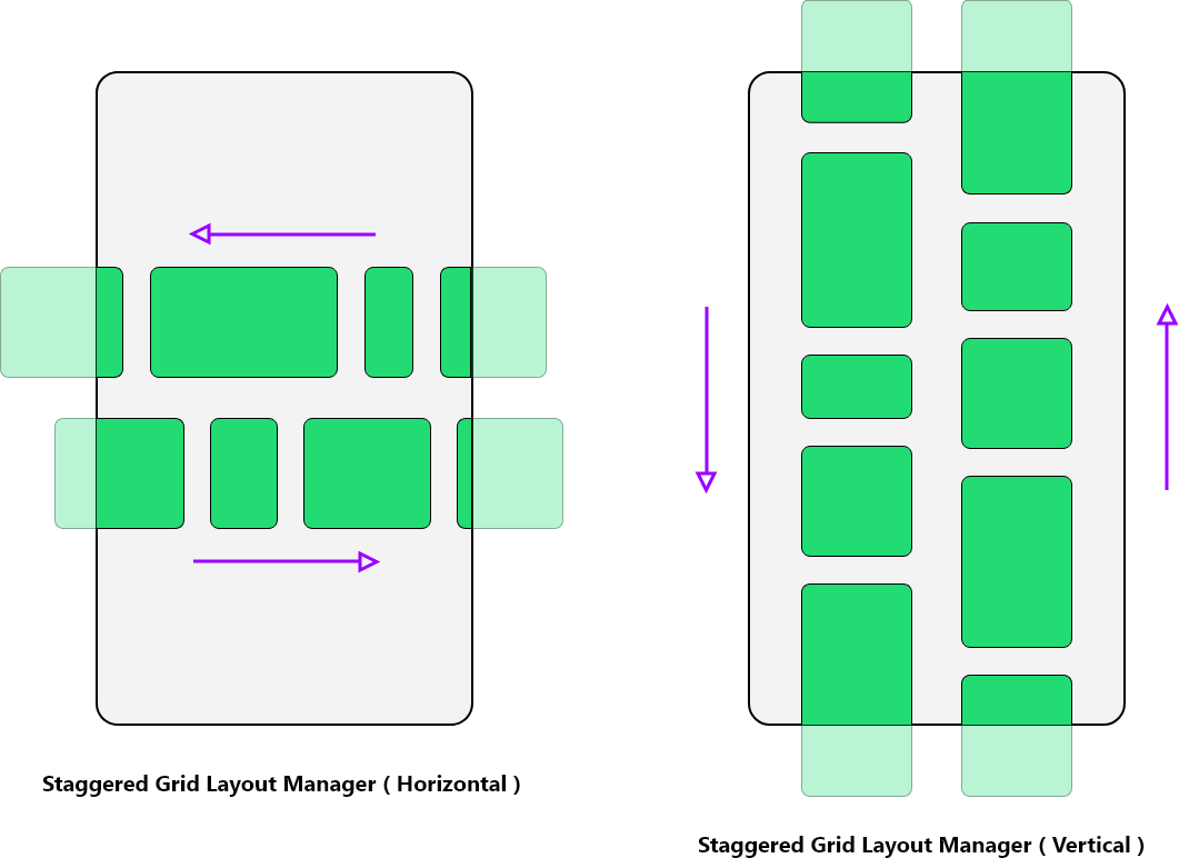 Android Recycler View With Gridlayoutmanager Not Scrolling Stack