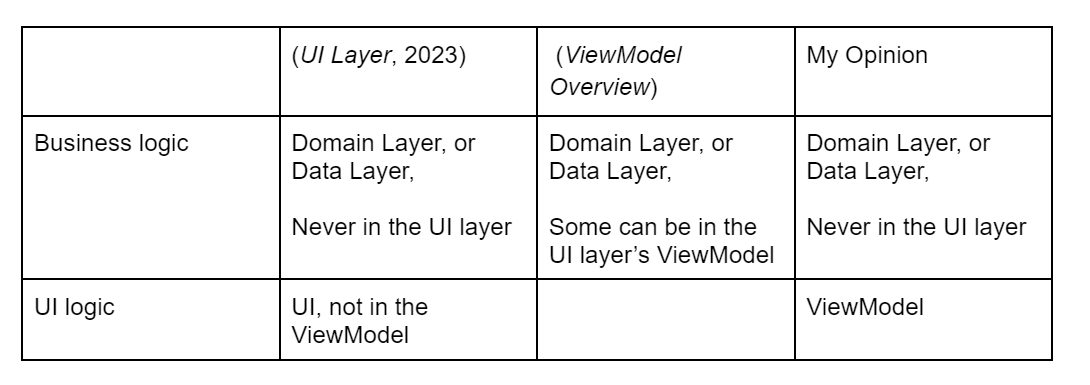 Architecture Gui Tutorial