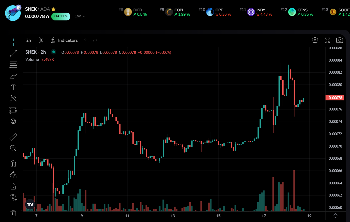 Snek Energy Launch: Cardano’s Memecoin Buzz · Cardano Feed Snek Energy Launch: Cardano’s Memecoin Buzz · Cardano Feed