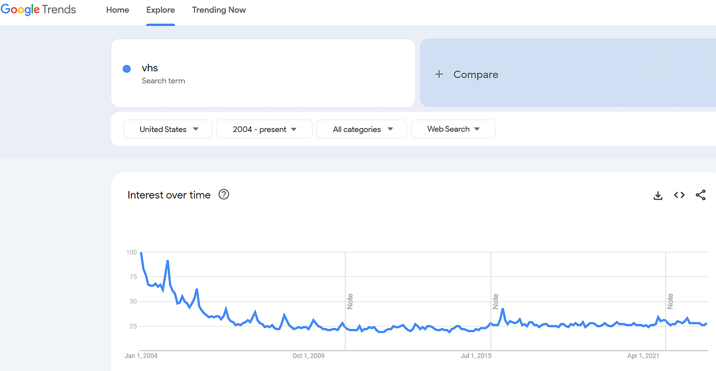VHS Collectors: A Guide For VHS Tape Collecting By David, 43% OFF