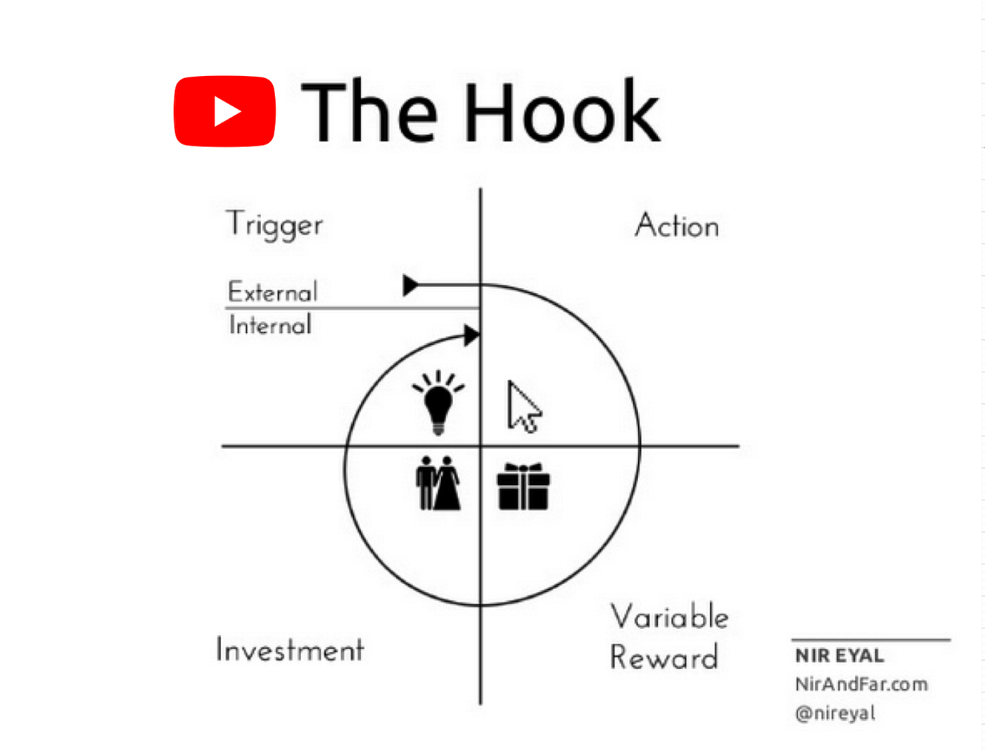 Hooks For Youtube Videos: Captivate Viewers in Seconds - Digital Trends Pro
