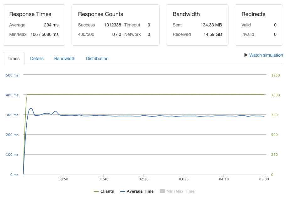 Quarkus Vs Spring Boot Performance Quarkus Vs. Spring Boot