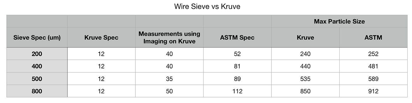 Sifter Screen Size Chart