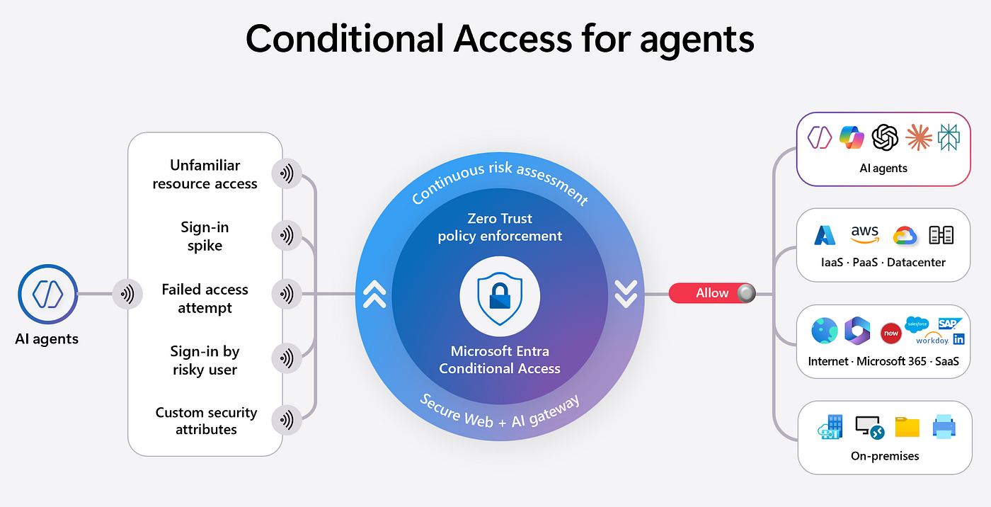 Access Agentresnet Resnet Agent Portal For Real