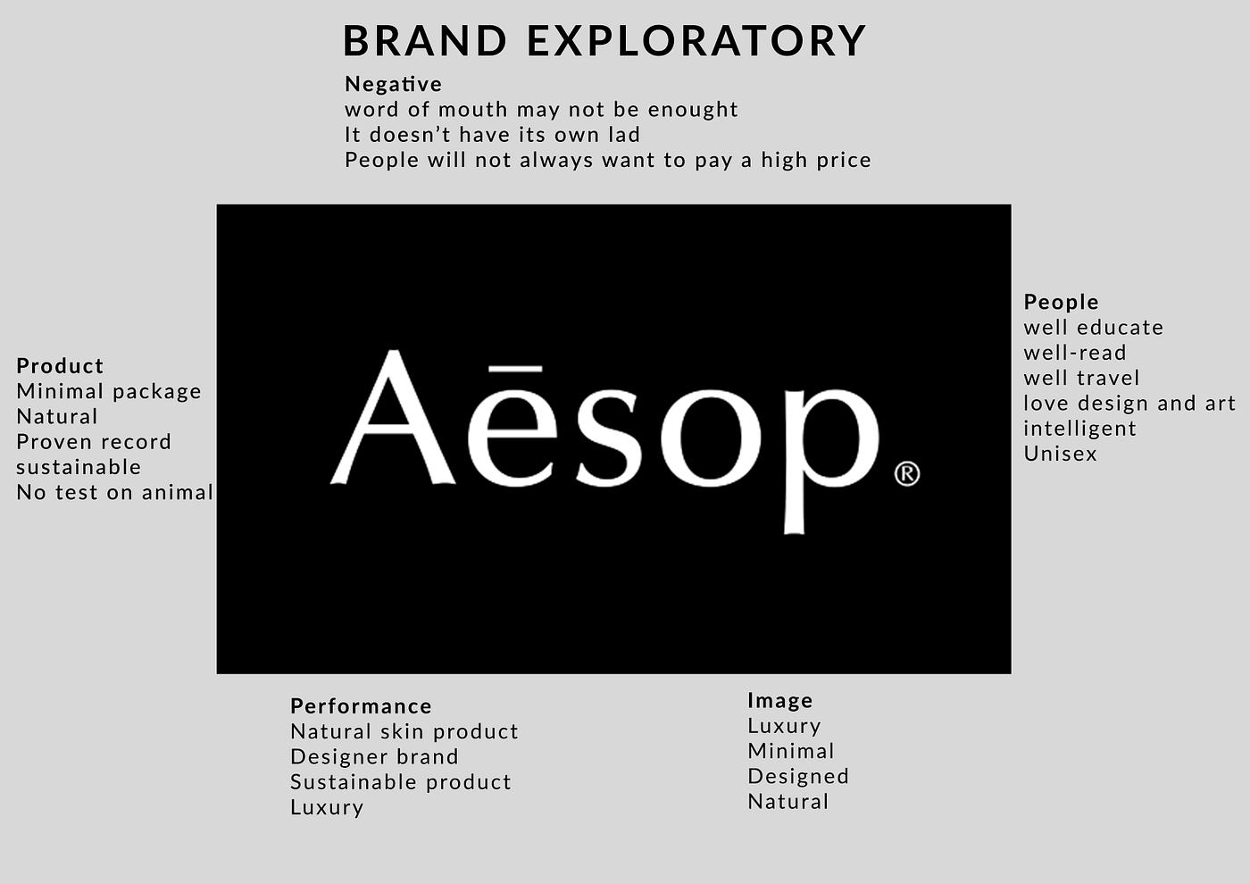Aesop Skincare Logo