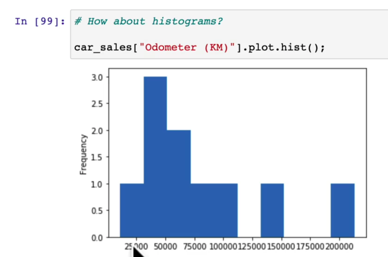 Introduction Of Matplotlib Python Plotting With Python How To Plot