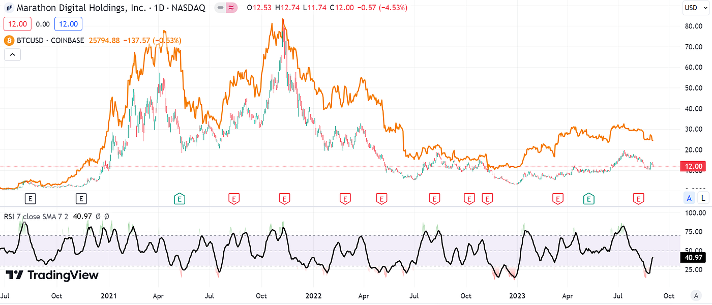 加密股票对BTC行情的影响？ | PANews