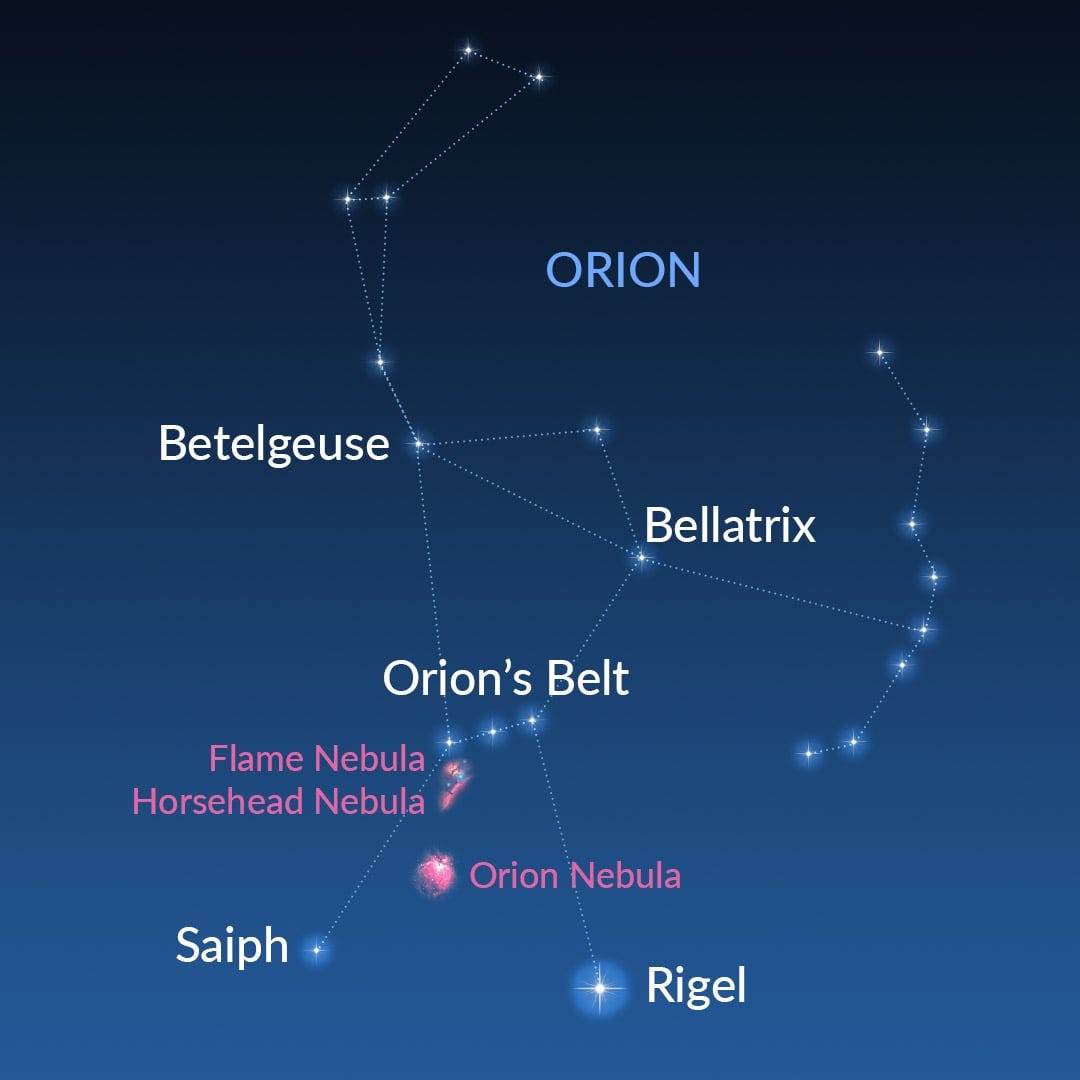 Gemini And Orion Constellation