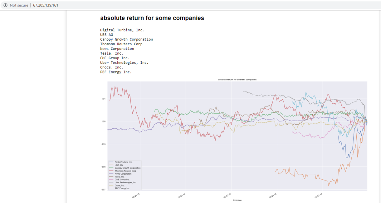 Jupyter Notebook With Python Tutorial Digital Ocean Jupyter Notebooks
