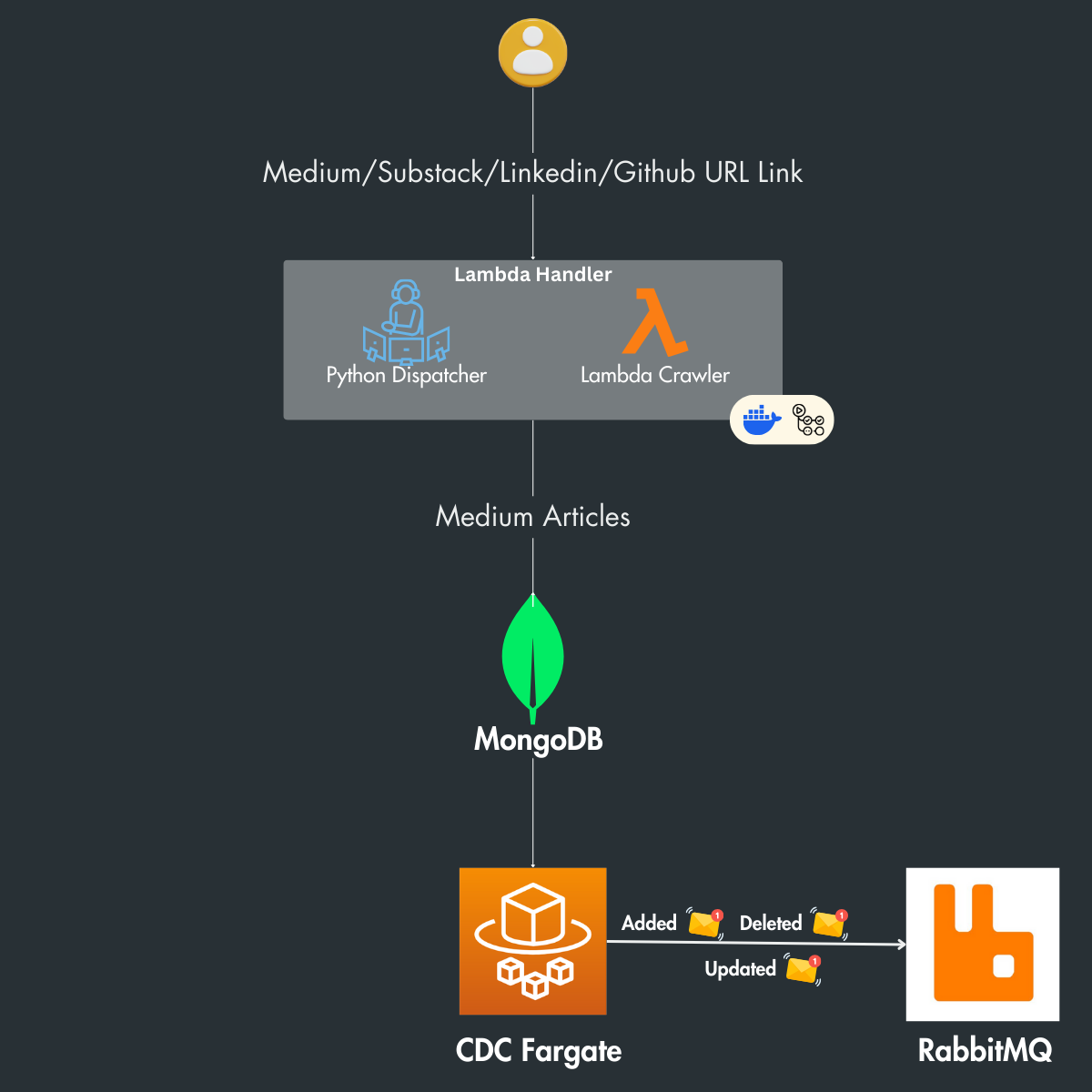 Change Data Capture: Enabling Event-Driven Architectures - Comet