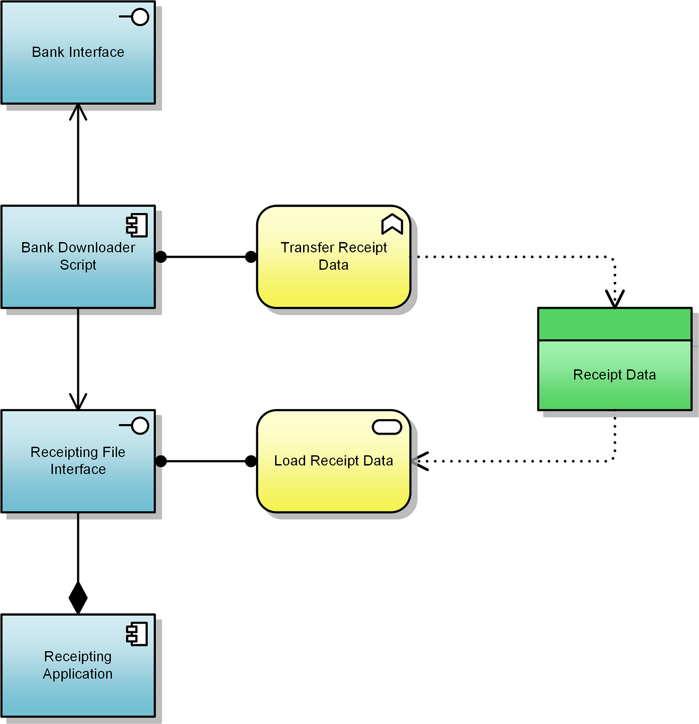 Introduction To Model-Based User Interfaces, 54% OFF
