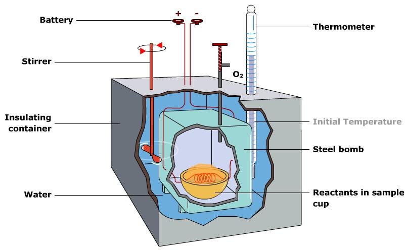 United Free Energy Portal The Ultimate Ecat Cold Fusion