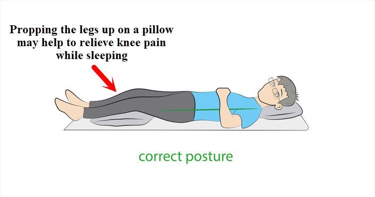Knee pain while sleeping store