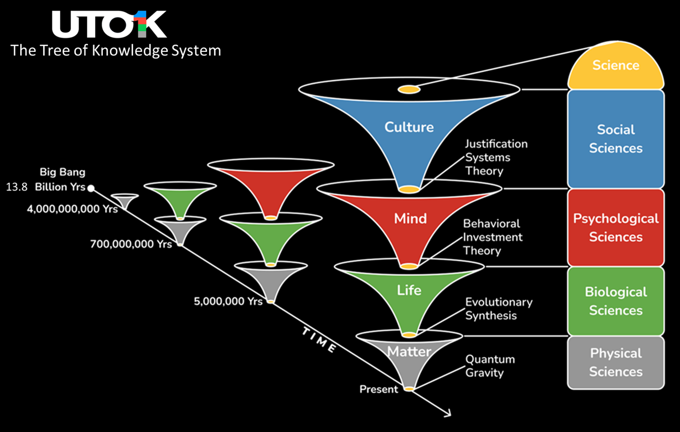 Biological Determinism Psychology Examples