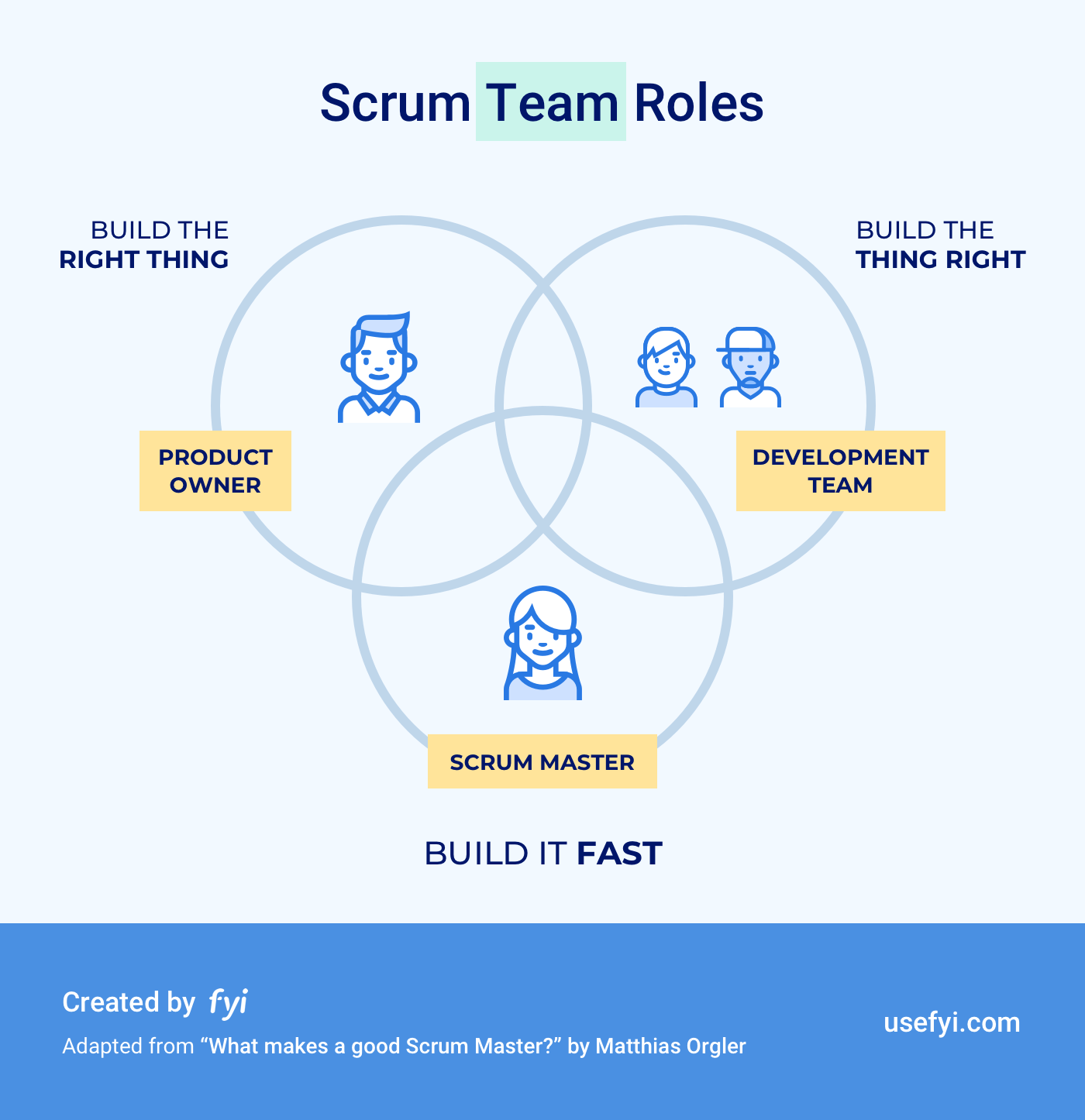 Benefits Of Scrum
