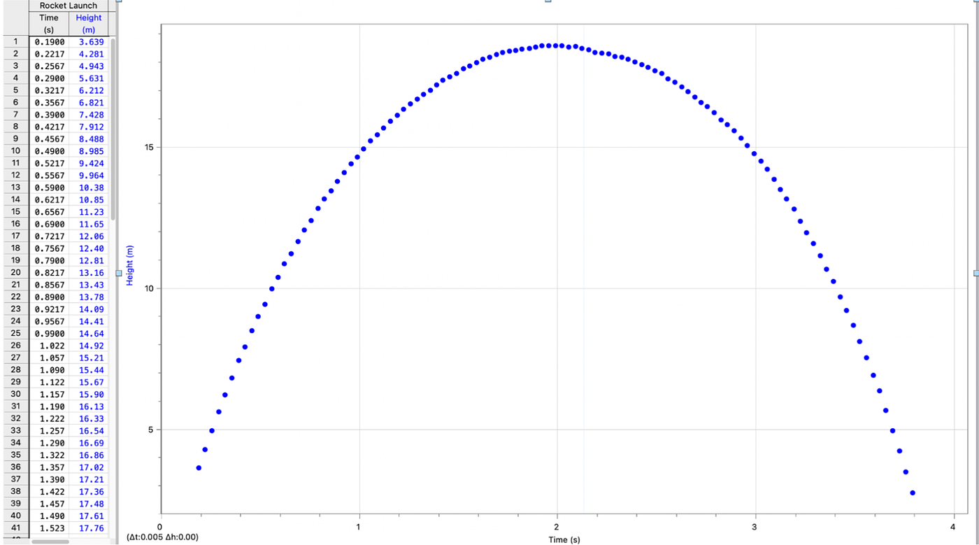 Graphs Parabola Rocket Projectile Parabola