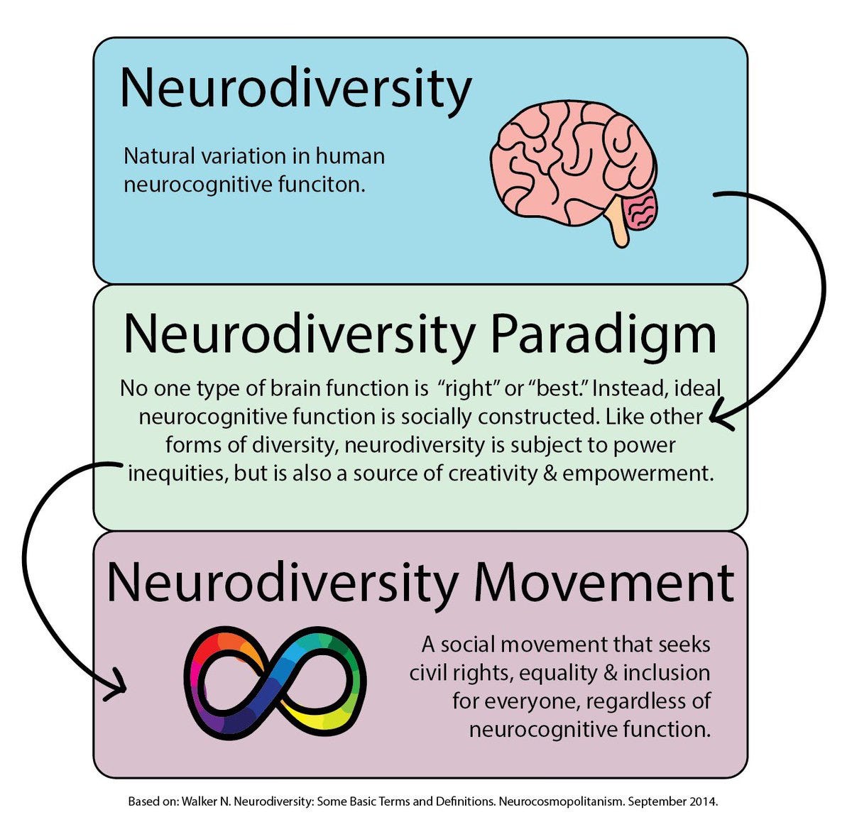Neurodiversity Neurodivergent What Do They Mean And How Do 53 OFF Neurodiversity Neurodivergent What Do They Mean And How Do 53 OFF