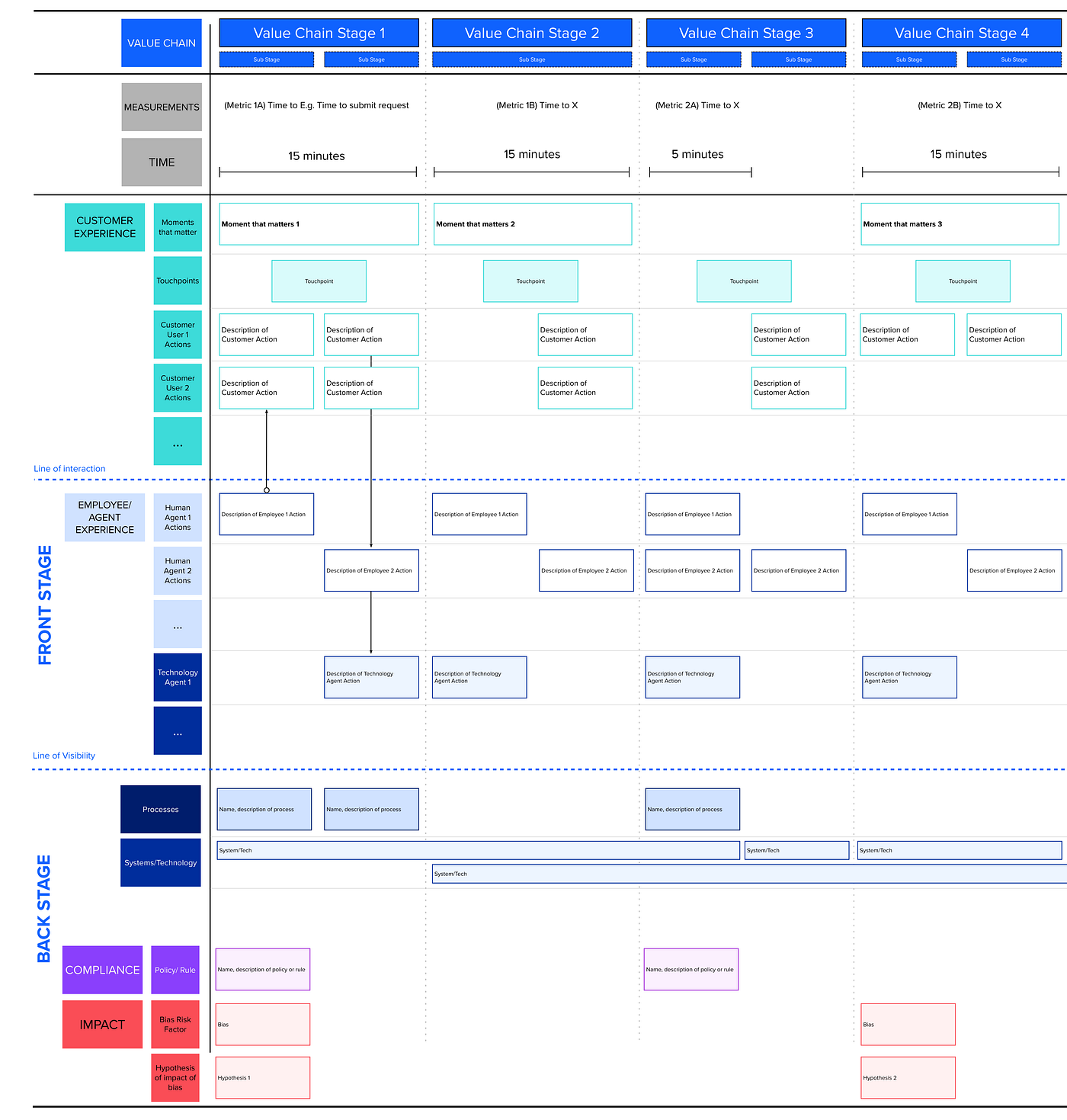 Design Blueprint