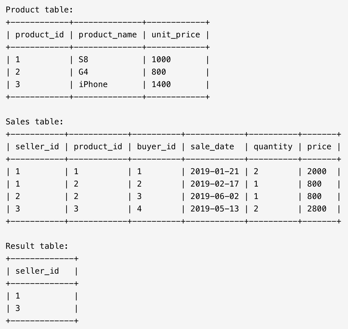 Javarevisited Top 10 Unix And Linux System Programming Top 10 Linux System Monitoring and ...