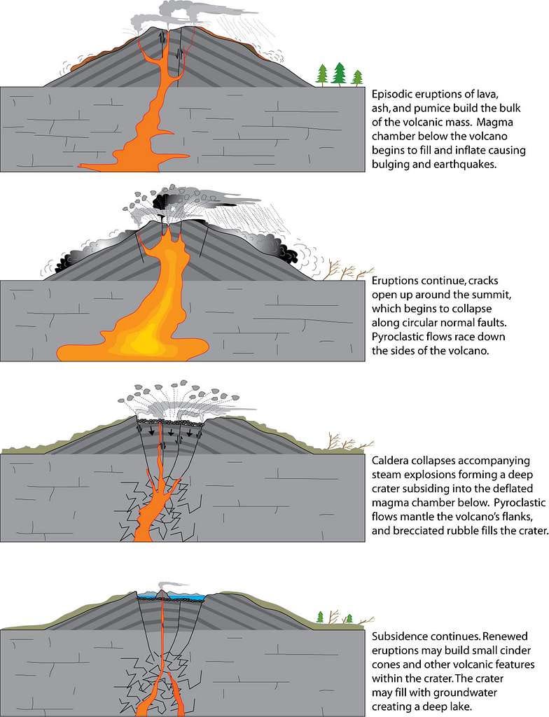 Crater Volcano Diagram