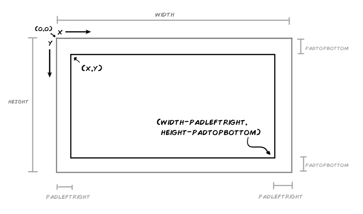 How To Draw Grid In Python