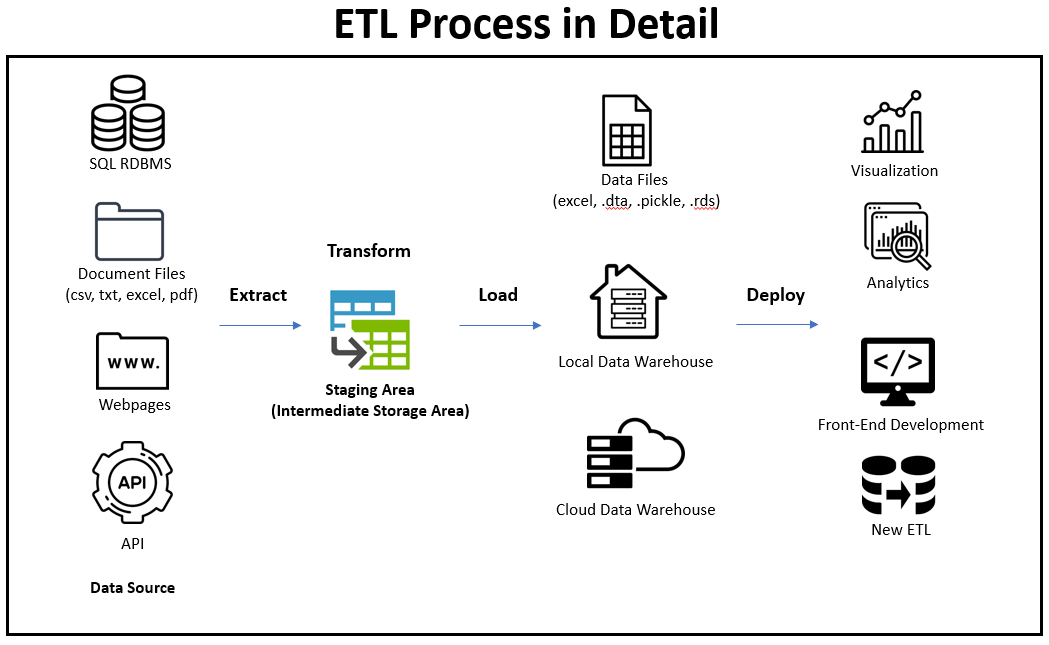 What Is ETL Pipeline? Process, Considerations, And Examples, 56% OFF What Is ETL Pipeline? Process, Considerations, And Examples, 56% OFF