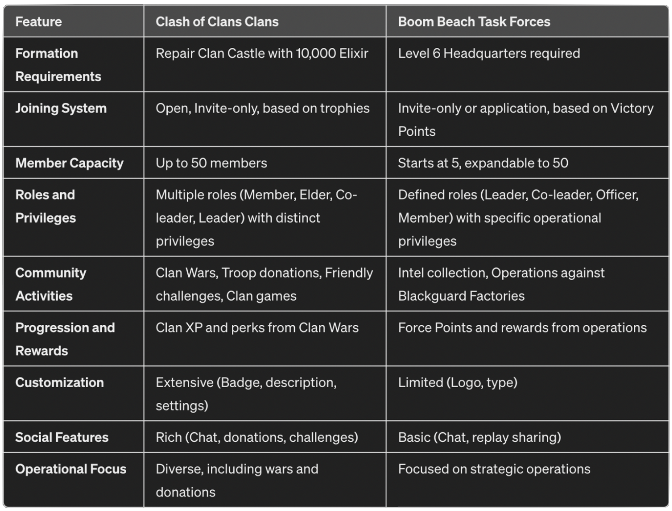 Clash Of Clan Description