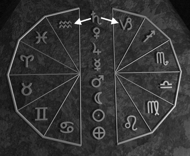 Age of zodiac signs 60 photos - Youhoroscope.com