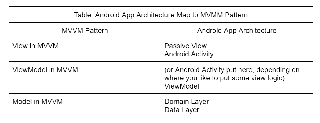 Architecture Gui Tutorial