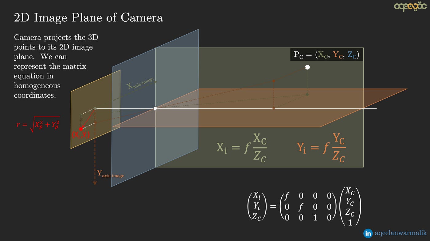 What Are Intrinsic And Extrinsic Camera Parameters In, 40% OFF