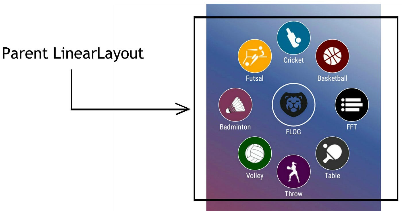 Draw Circle Xml Android