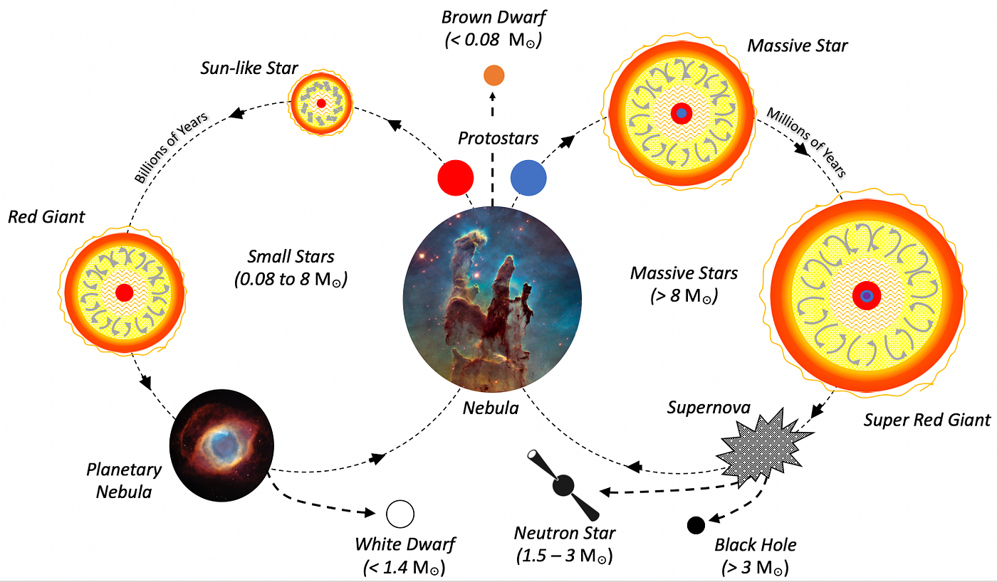 Diagram Of A Star Nebula