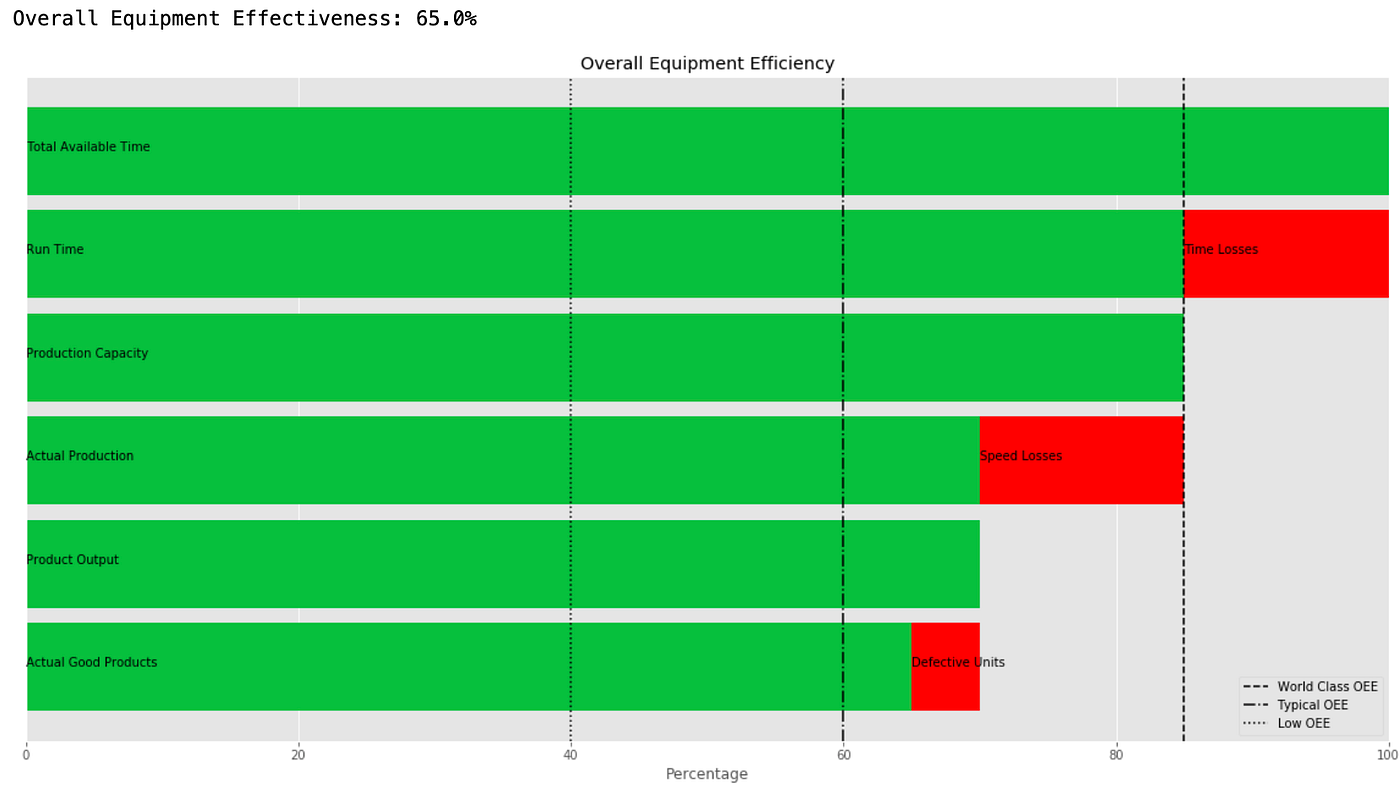Using An OEE Dashboard To Visualize Production Performance, 56% OFF