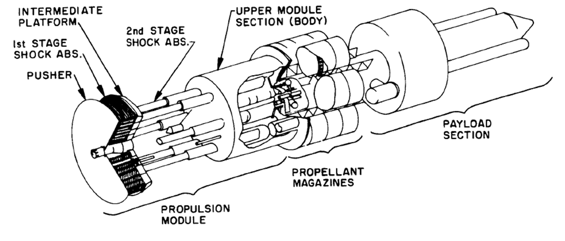 Orion Spacecraft Components