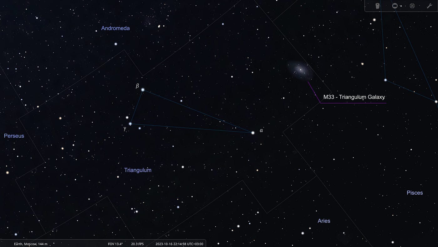 Triangulum Galaxy Planets
