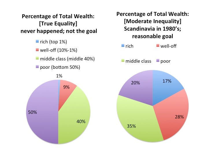 Vanishing Middle Class In America