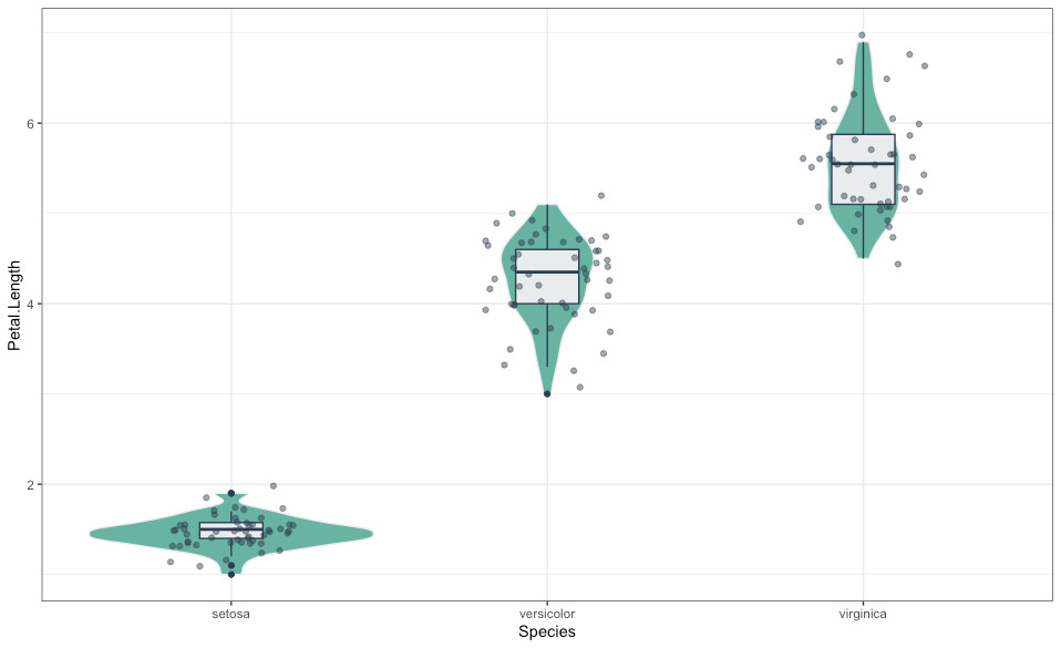 Ggplot2 Violin Plot Quick Start Guide R Software And Data Ggplot2