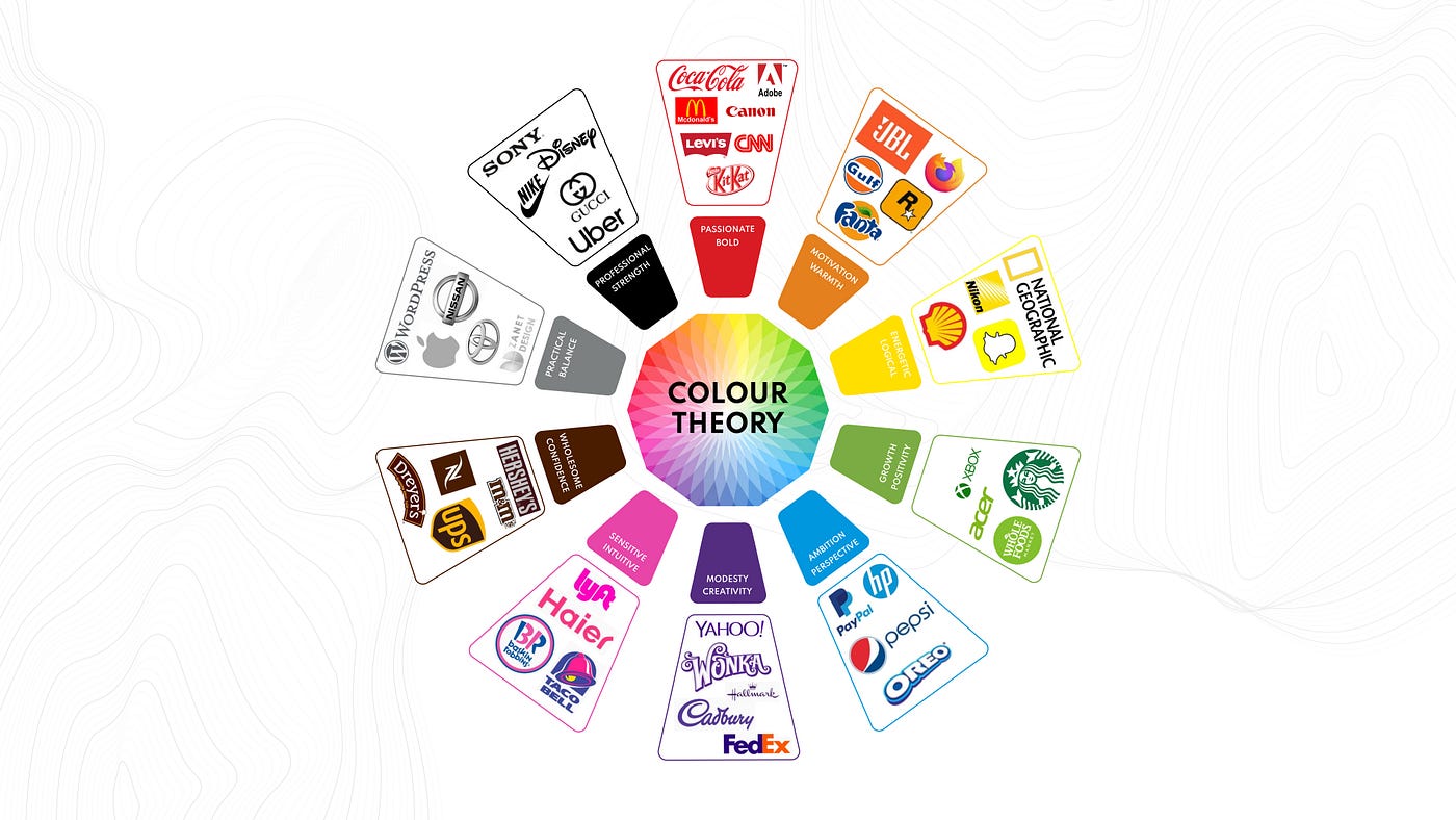 Color Theory In Logo Design