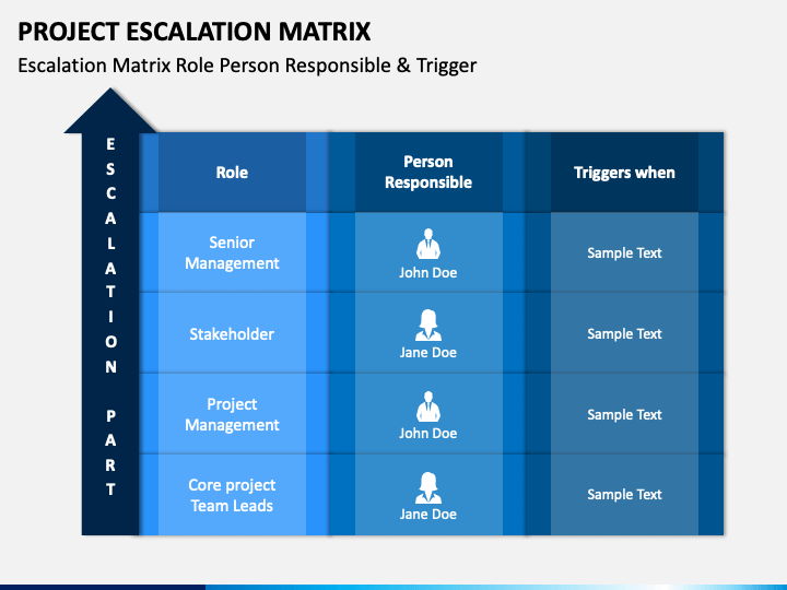 Issue Escalation Matrix Examples Project Risk Issue Escalation Process