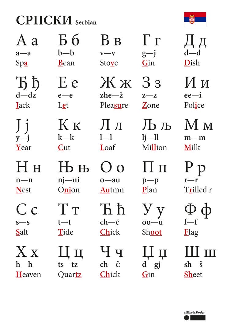 Serbian Cyrillic Alphabet