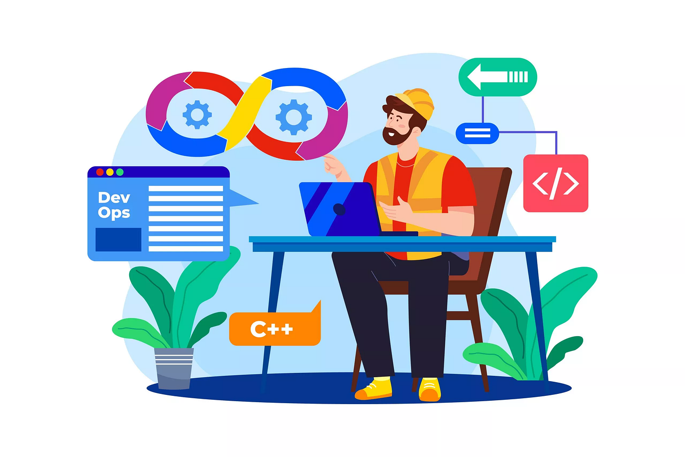 5 Important Tips for Any Junior DevOps Boost your Mindset by Ladoui Bilal Medium