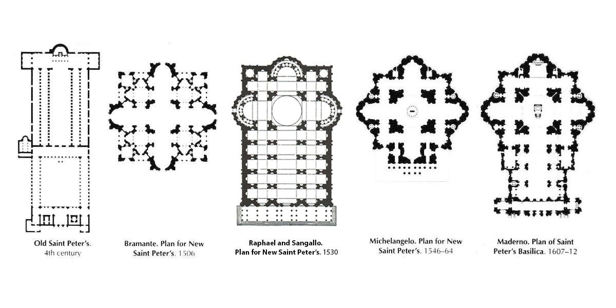 St Peters Basilica Plan St. Peter's Basilica Opening Hours, Price