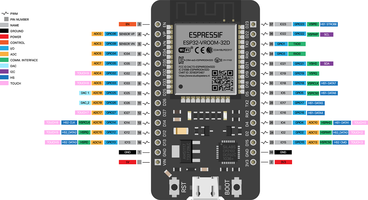 ESP32 Pinout Reference – A Complete Guide, 59% OFF