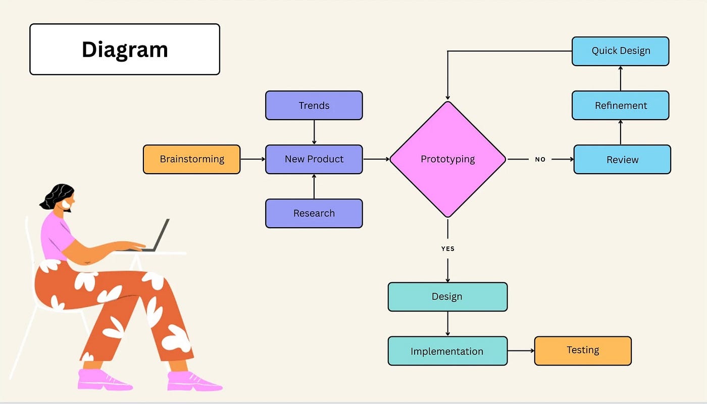 Diagrams Of Schema: World As Diagram The Brooklyn Rail