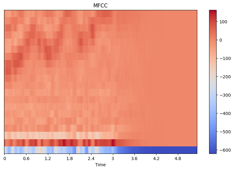 Librosa Spectrogram Why My CNN Does Not Learn? Audio PyTorch