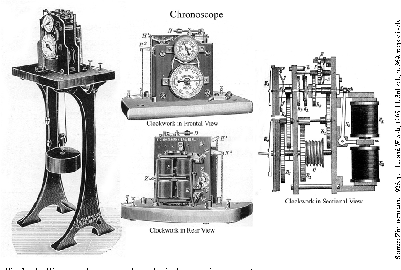 Wilhelm Wundt Laboratory
