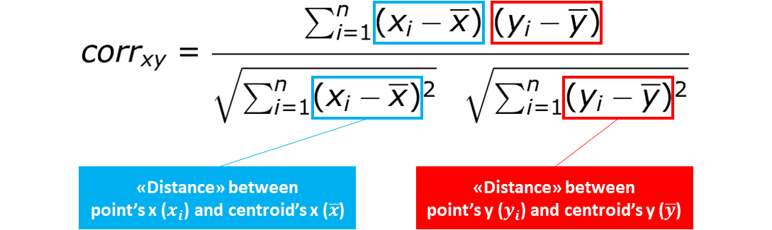 Pearson Correlation Formula