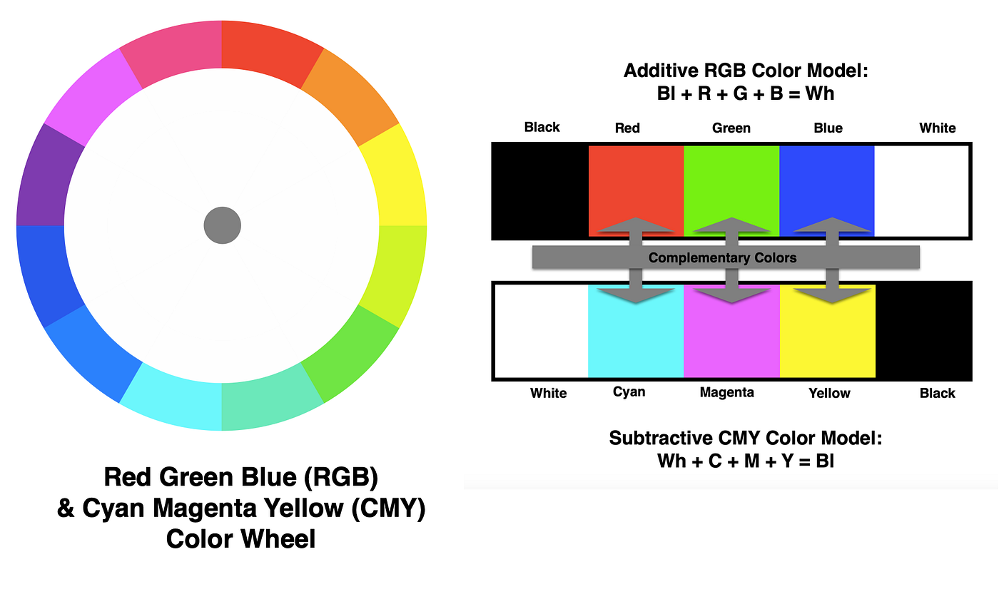 Cmyk Split Complementary Colors Examples