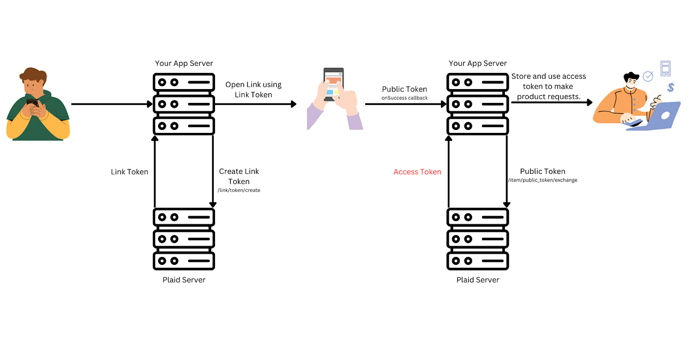 Plaid Logo Api Integrating Plaid API: A Comprehensive Guide For