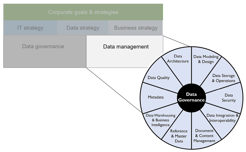 Data Governance Framework Guide Examples Template 49 OFF Data Governance Framework Guide Examples Template 49 OFF